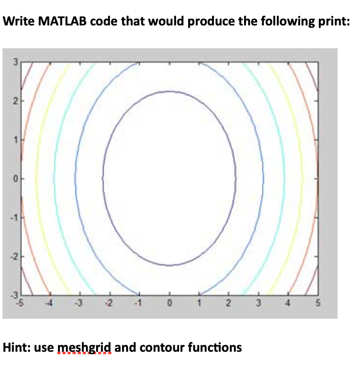 Solved Write MATLAB code that would produce the following | Chegg.com