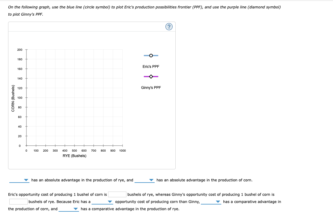 On the following graph, use the blue line (circle | Chegg.com