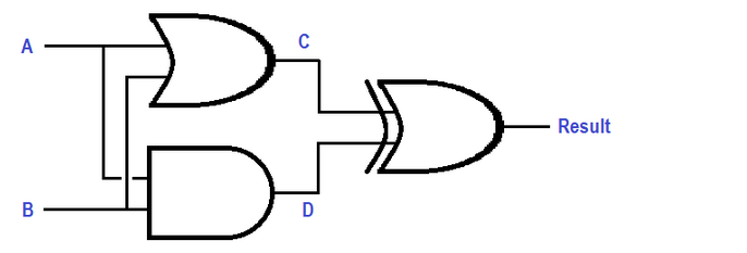 Solved Given the following logic diagram, what will the | Chegg.com