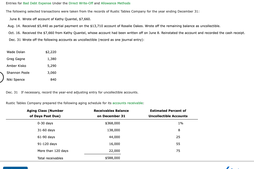 Solved Entries for Bad Debt Expense Under the Direct | Chegg.com