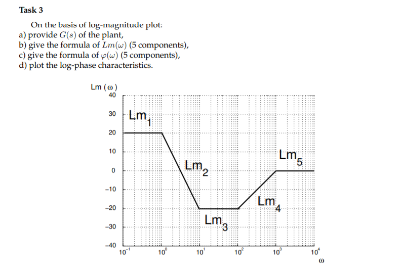 Solved Task 3 On the basis of log-magnitude plot: a) provide | Chegg.com