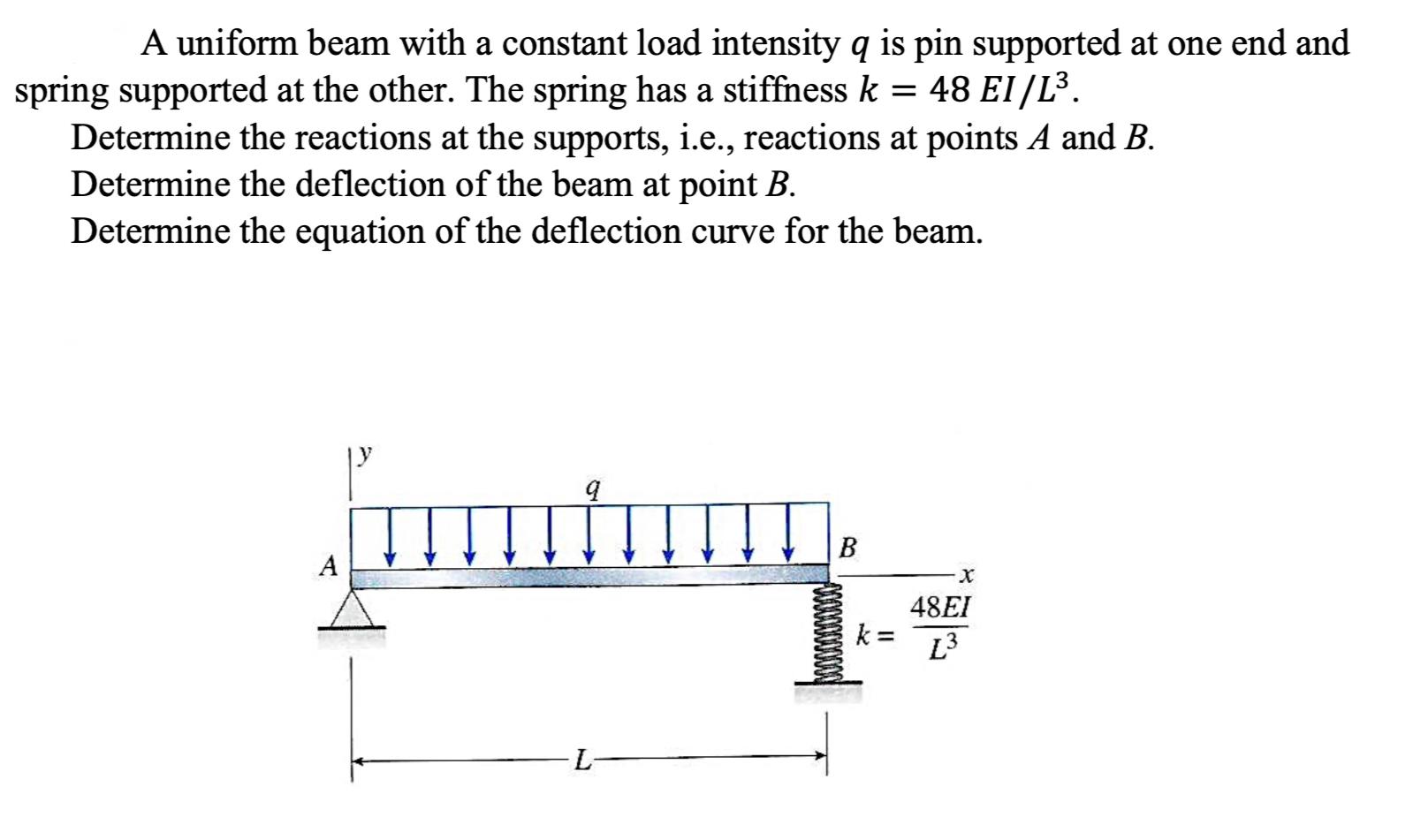Solved A uniform beam with a constant load intensity q is | Chegg.com