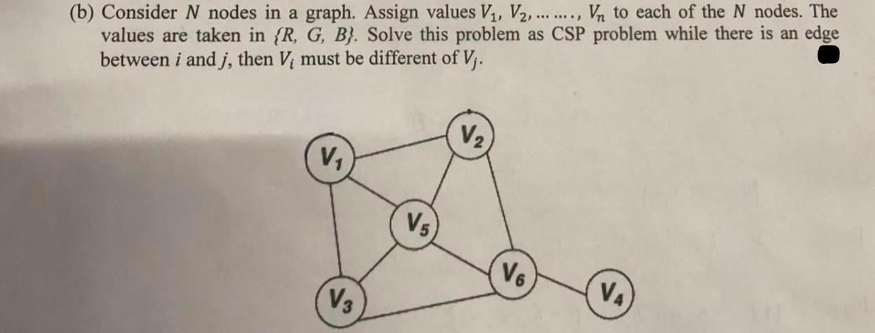 Solved (b) Consider N nodes in a graph. Assign values | Chegg.com