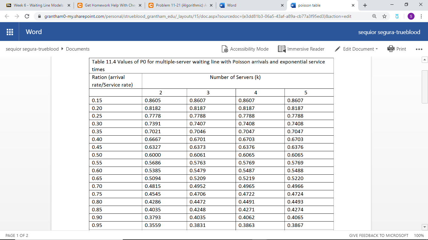 Solved Problem 11-21 (Algorithmic) Agan Interior Design | Chegg.com