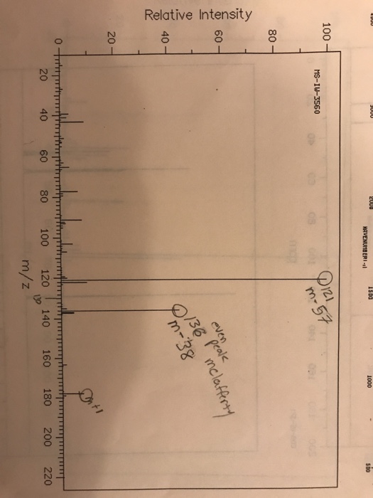 Solved Determine the structure of the compound based on the | Chegg.com