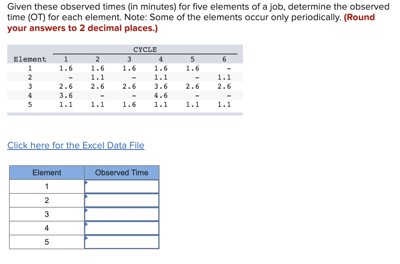 Solved Given these observed times (in minutes) for five | Chegg.com