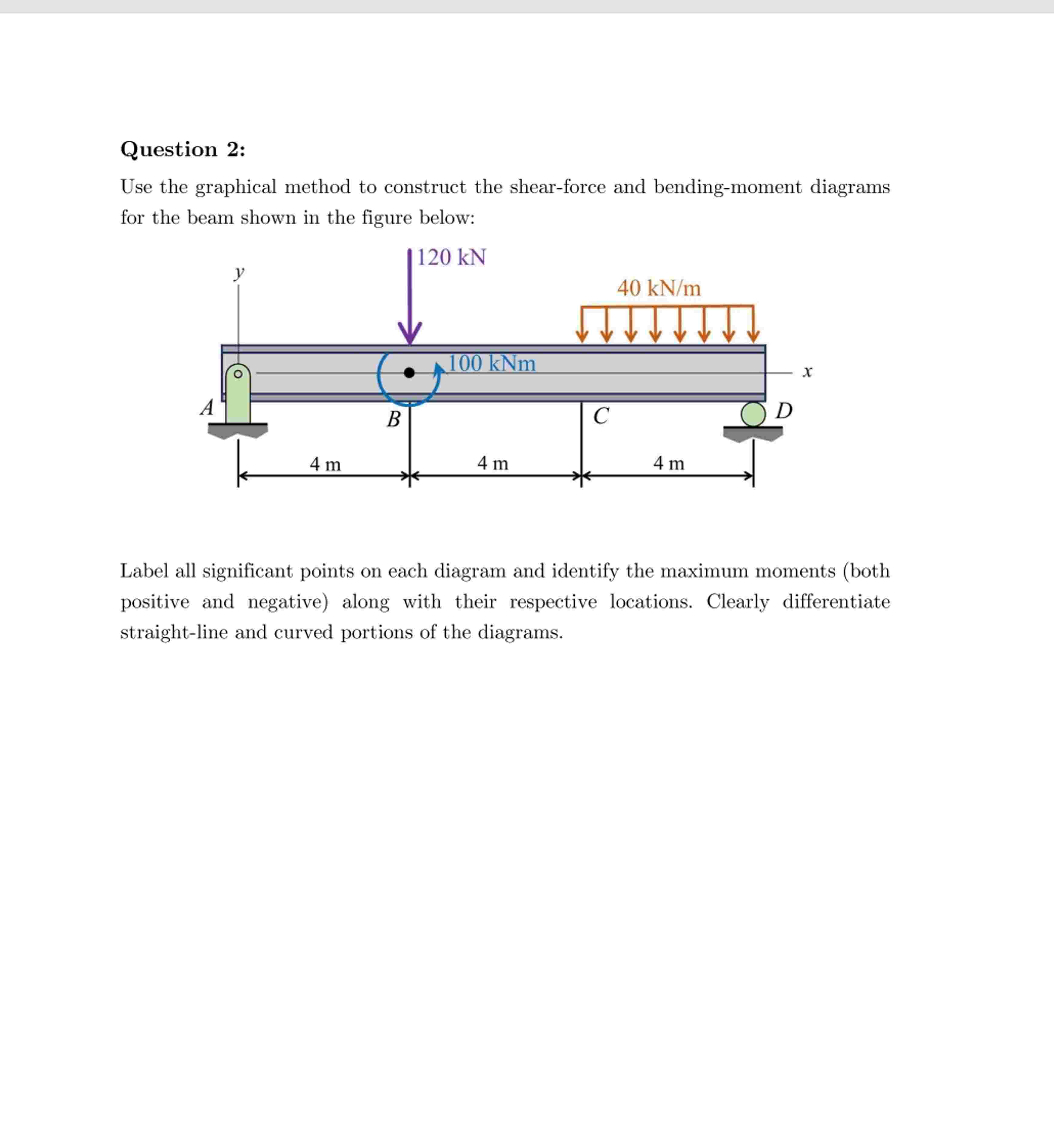 Solved by an EXPERT Use the graphical method to construct the shear-force | Chegg.com