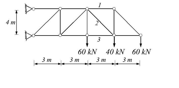 Solved Find the rod forces 1, 2 and 3 of the plane truss | Chegg.com