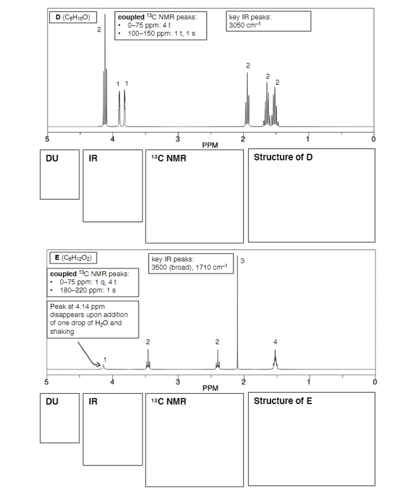 Solved IR table | Chegg.com