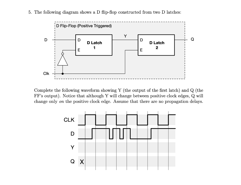 Solved 5. The following diagram shows a D flip-flop | Chegg.com