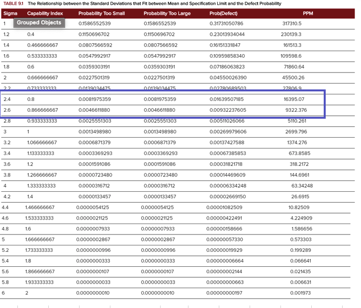 Solved Given the data below, and the XLS: 09 - Quality and | Chegg.com