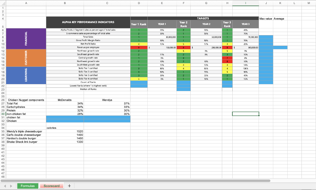 Solved Requirements: 1. Scorecard spreadsheet Formulas: | Chegg.com