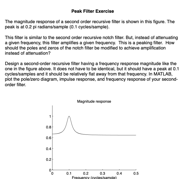 Peak Filter Exercise The magnitude response of a | Chegg.com