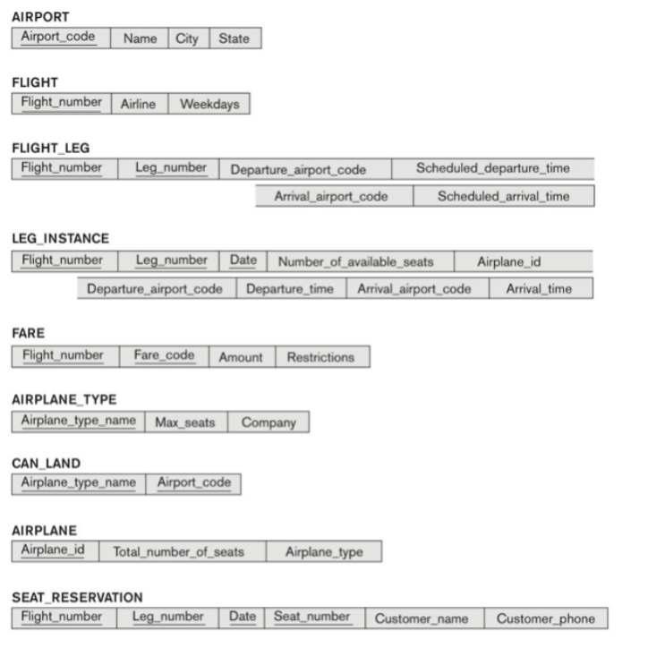 Solved Based on the above Airline schema, provide SQL | Chegg.com