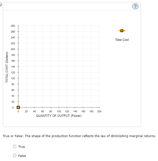 Solved Imagine that labour is Susan's only variable cost and | Chegg.com