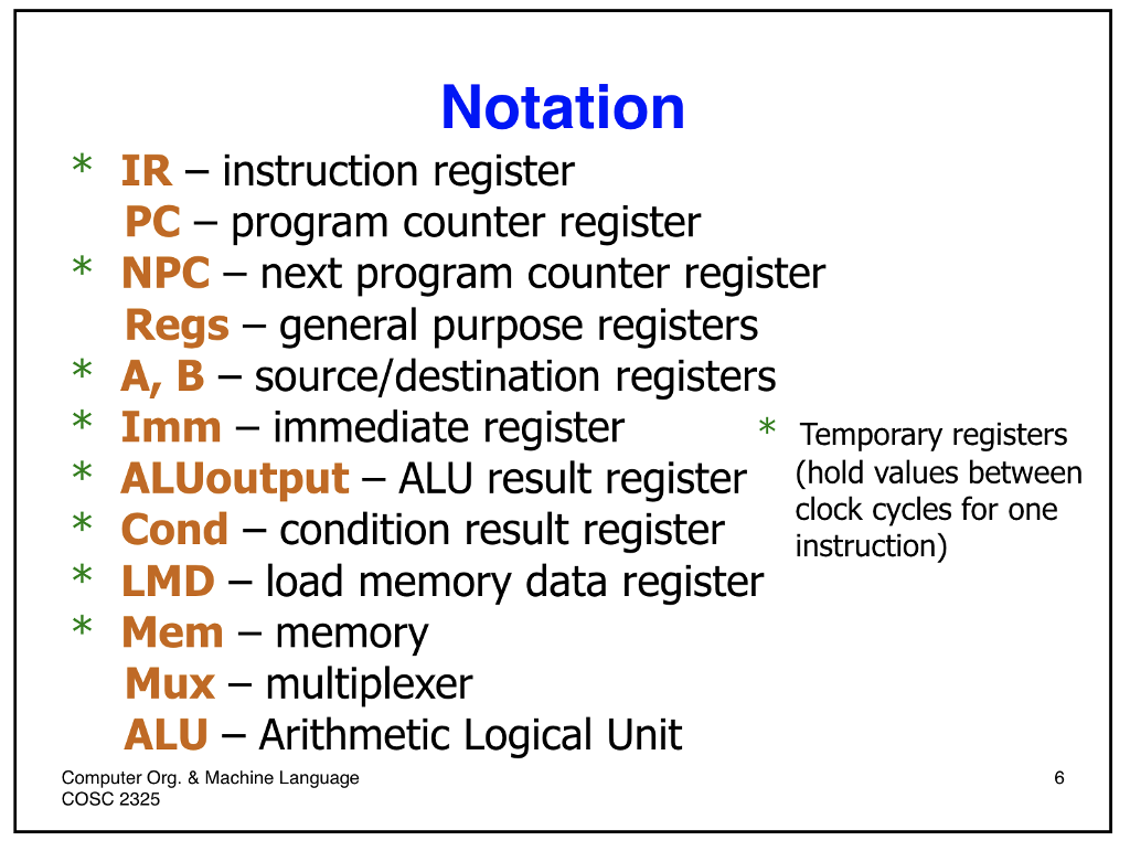 4.B) Translate the following high level language code | Chegg.com