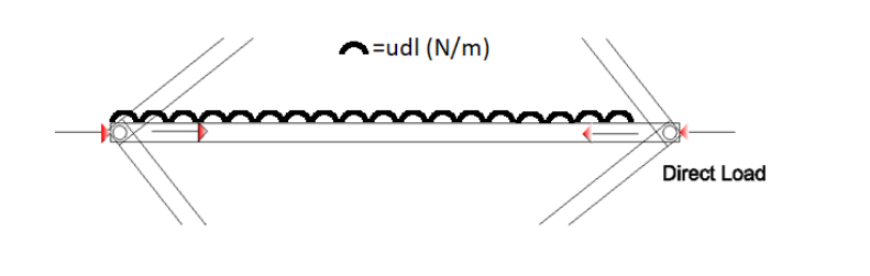 Solved A steel strut, 0.9m long and simply supported at the | Chegg.com