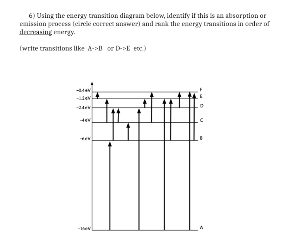 Solved 6) Using the energy transition diagram below, | Chegg.com
