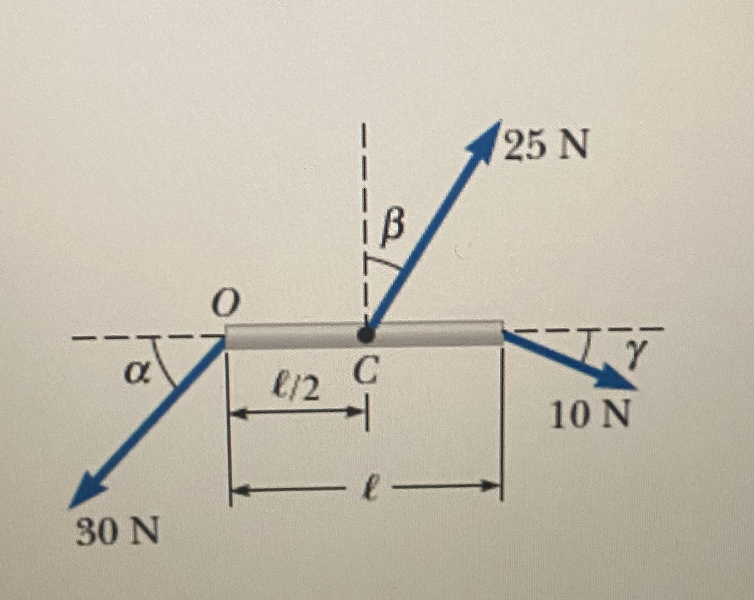 Solved The figure below shows forces acting at various | Chegg.com