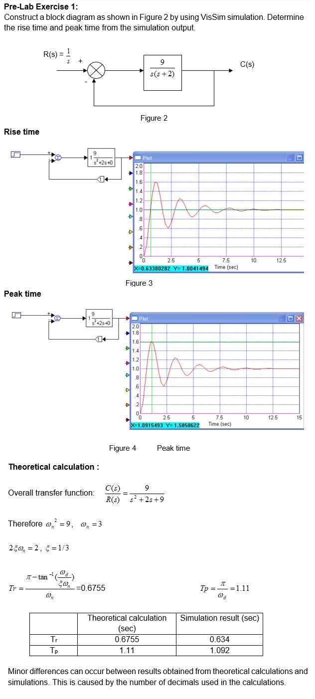 Solved Please help me to answer this Control System question | Chegg.com