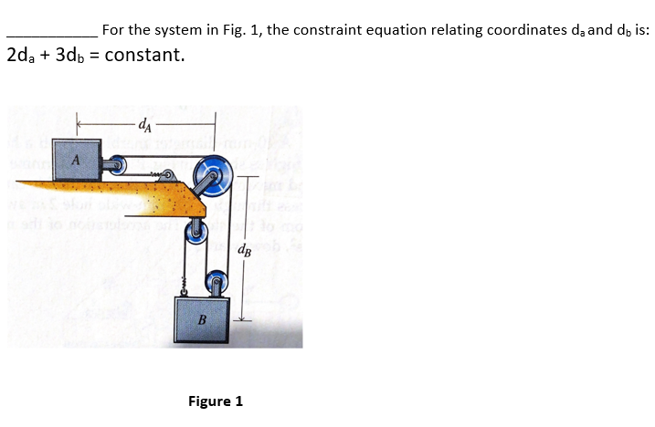 Solved For The System In Fig 1 The Constraint Equation