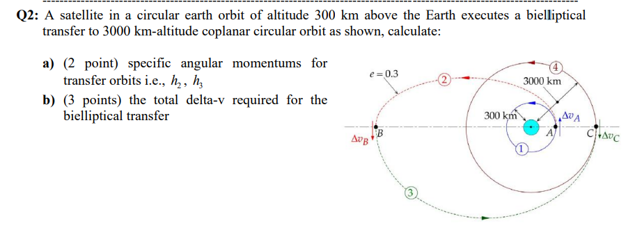 Q2: A satellite in a circular earth orbit of altitude | Chegg.com