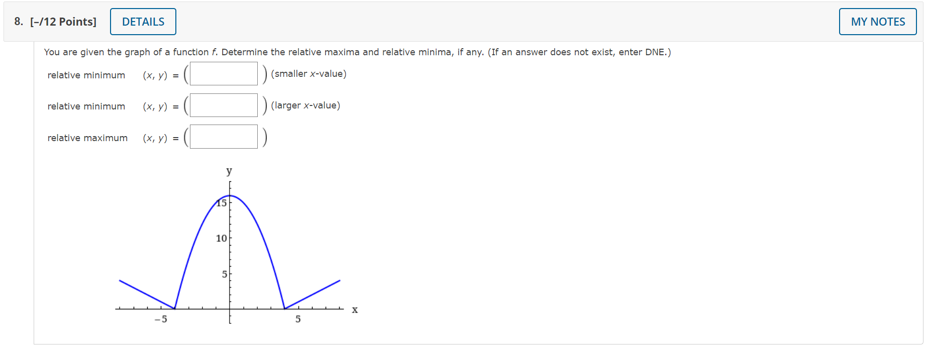 Solved You are given the graph of a function f. Determine | Chegg.com