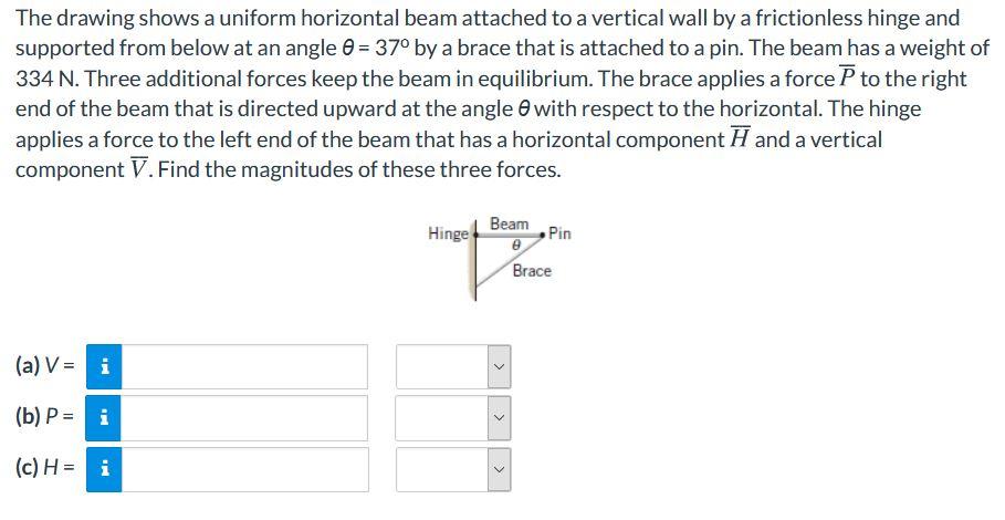 Solved The drawing shows a uniform horizontal beam attached | Chegg.com