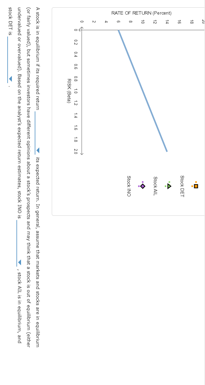 Stock DET =Δ Stock AIL Stock INO A stock is in | Chegg.com