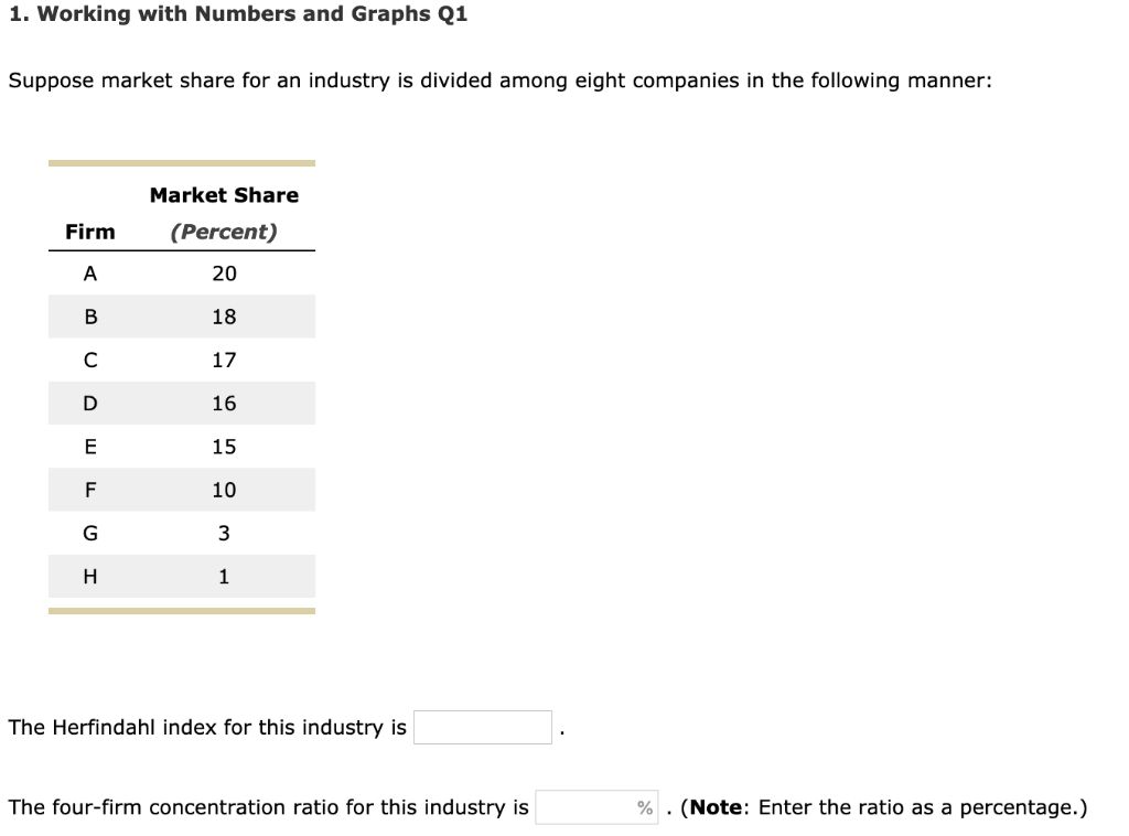 Solved 1. Working with Numbers and Graphs Q1 Suppose market | Chegg.com