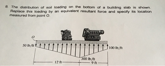 Solved 8 The distribution of soil loading on the bottom of a | Chegg.com
