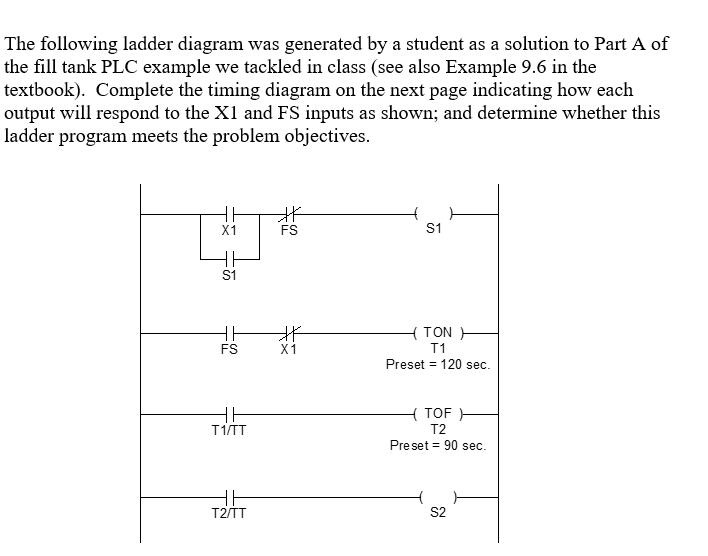The following ladder diagram was generated by a | Chegg.com