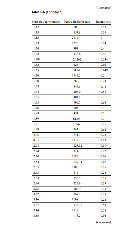 Solved (1) Construct a three-dimensional dropline scatter | Chegg.com