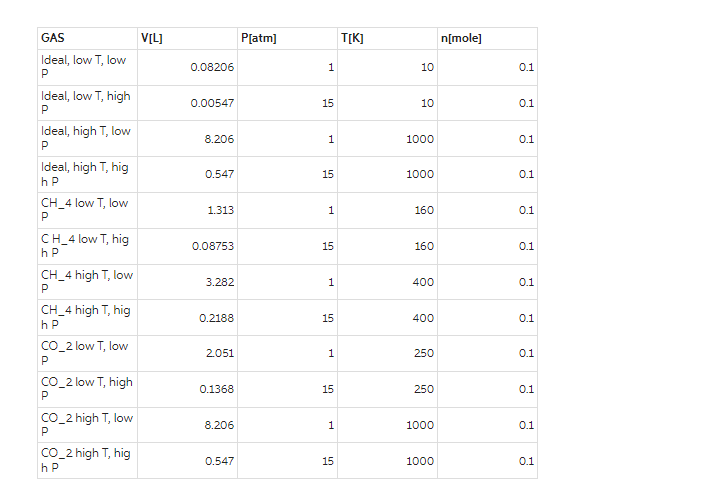 Solved 1. If PV=nRT then R=PV/nT. Calculate R for each | Chegg.com