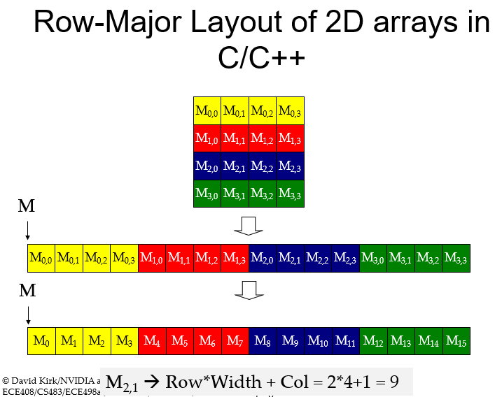 Solved Suppose you have a color image, draw the image pixel | Chegg.com