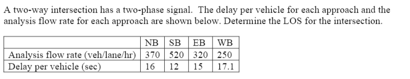 Solved A two-way intersection has a two-phase signal. The | Chegg.com