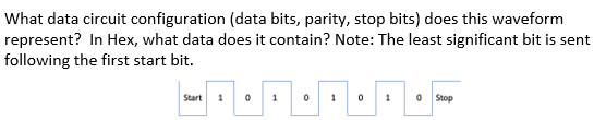 Solved What data circuit configuration (data bits, parity, | Chegg.com
