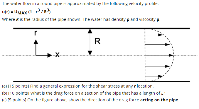 Solved The water flow in a round pipe is approximated by the | Chegg.com