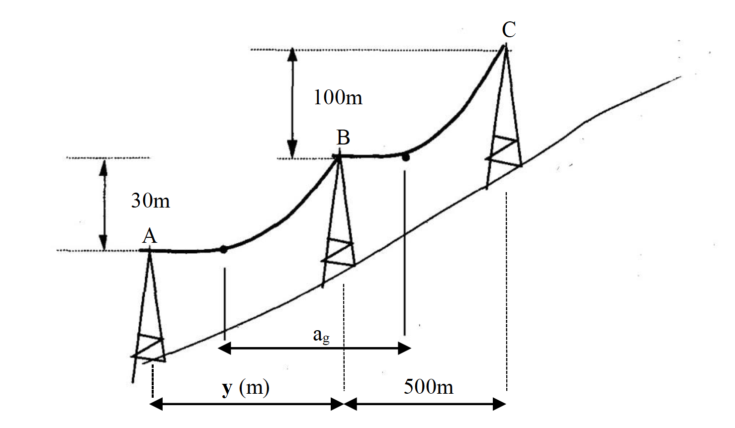 The transmission line given in the figure is in | Chegg.com