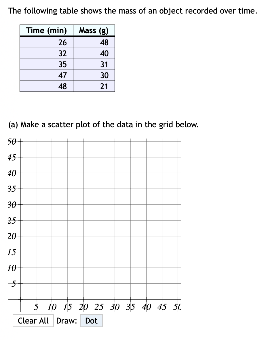 Solved The following table shows the mass of an object | Chegg.com