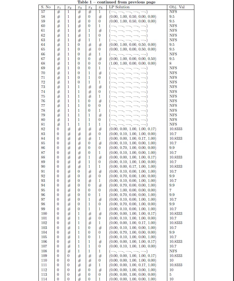 Solved Table 1 - continued from previous page | Chegg.com