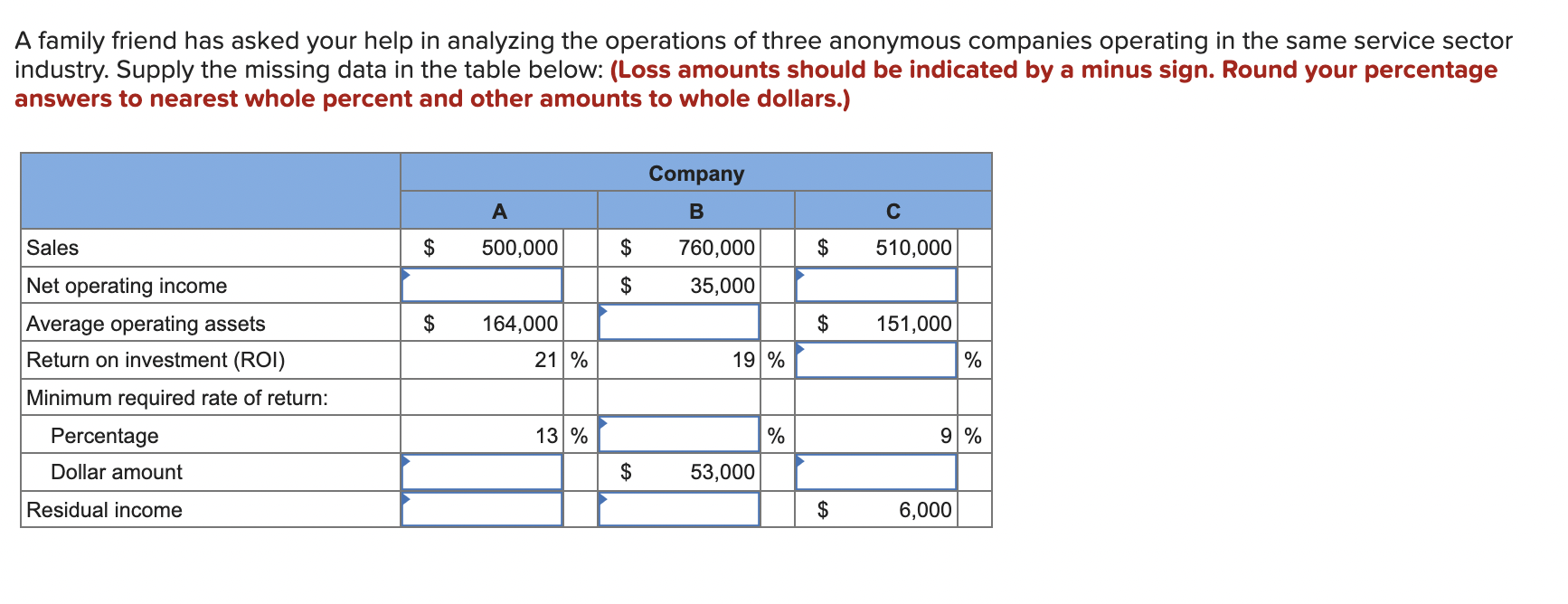 Solved A family friend has asked your help in analyzing the | Chegg.com