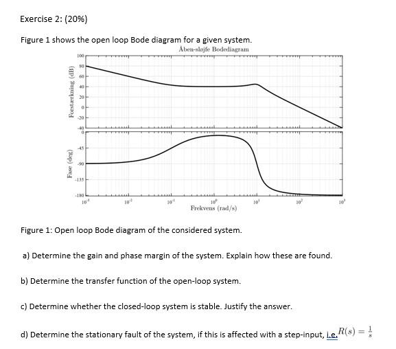 Solved Exercise 2: (20%) Figure 1 shows the open loop Bode | Chegg.com