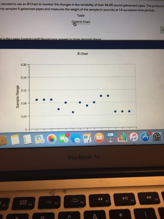 Spencer inc. has decided to use an R-Chart to monitor | Chegg.com