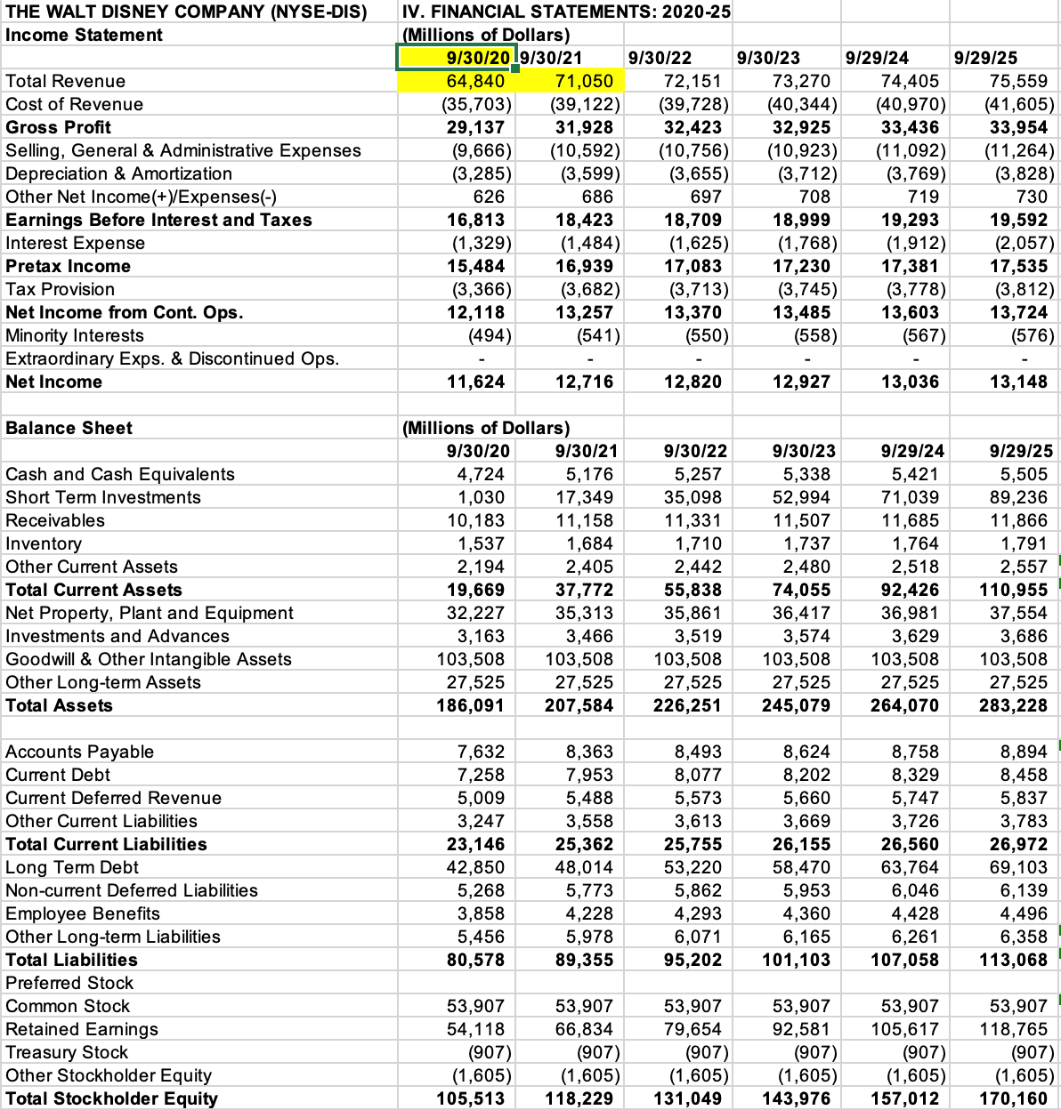 Solved Need Finacial Statement/Projections For Coca Cola IV. | Chegg.com