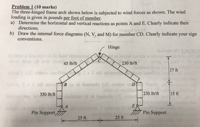 Solved Problem 1 (10 marks) The three-hinged frame arch | Chegg.com