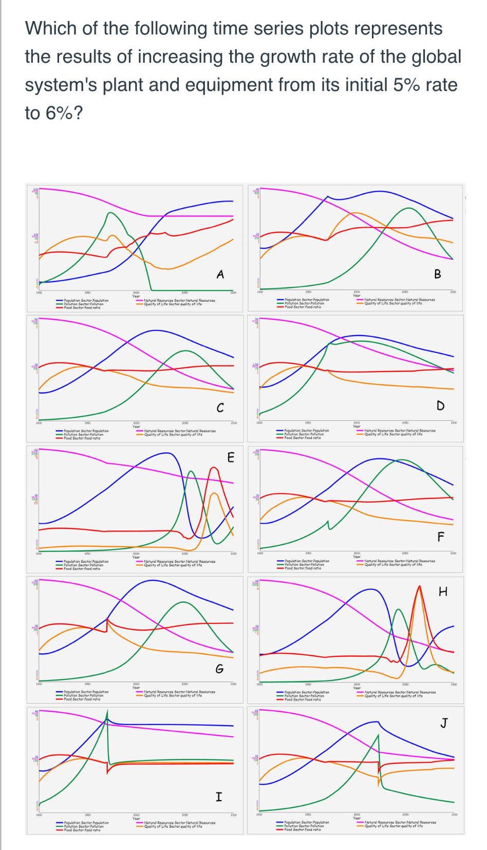 Solved Which of the following time series plots represents | Chegg.com