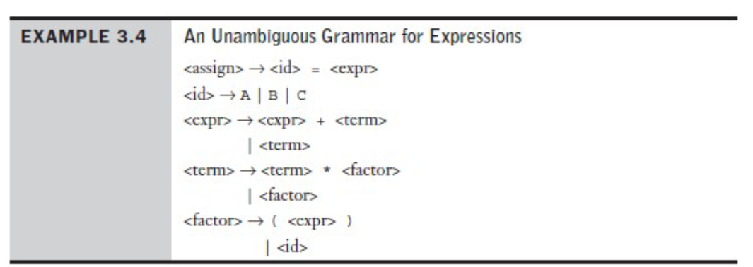 Solved Rewrite the BNF of Example 3.4 (from Chapter 3, shown | Chegg.com