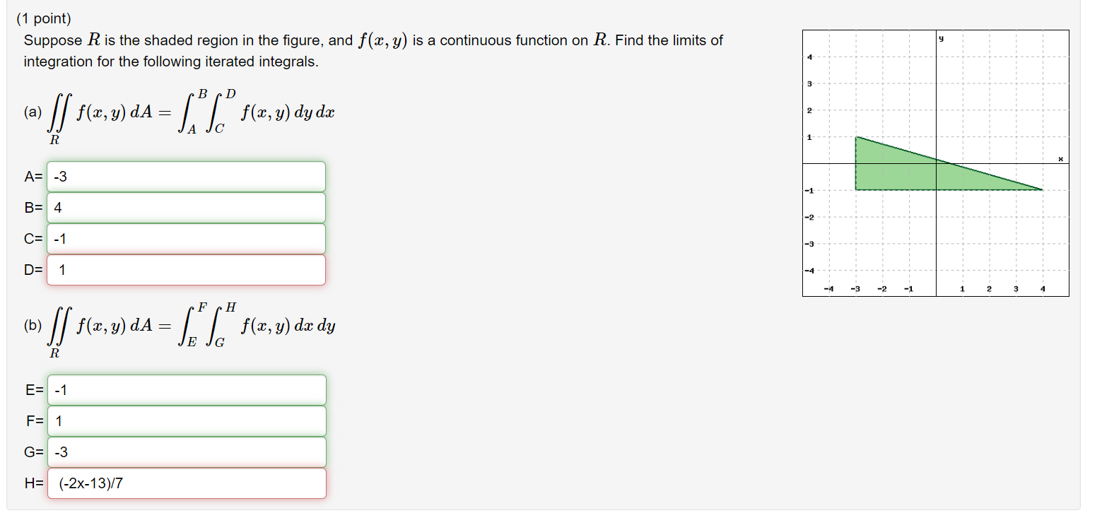 Solved (1 point) Suppose R is the shaded region in the | Chegg.com