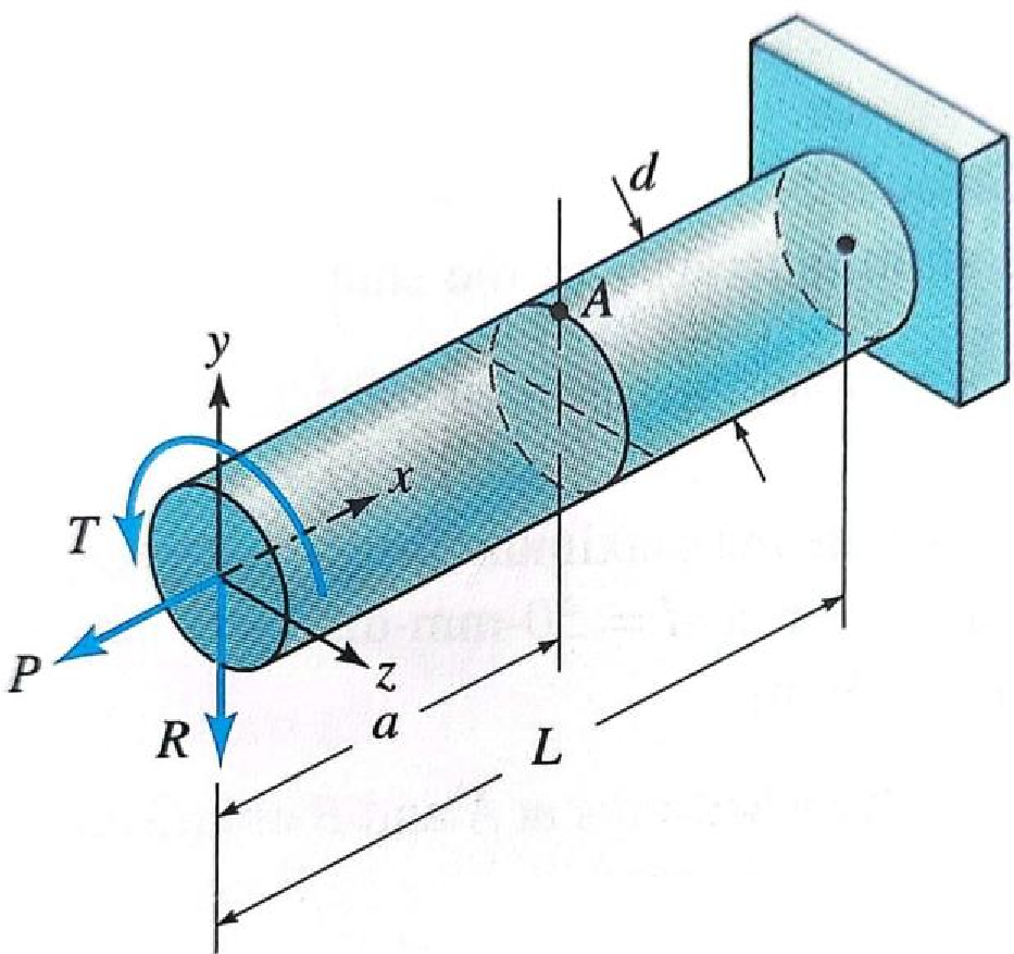 For the circular bar, determine, Part 1. Determine | Chegg.com